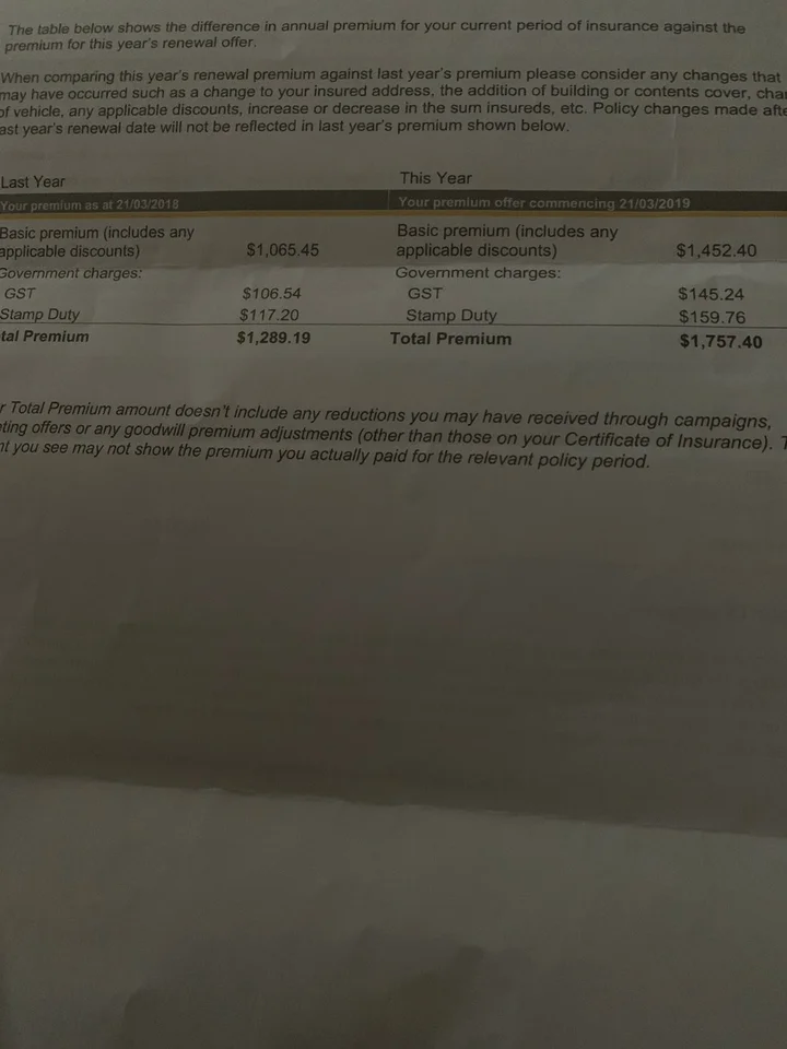 CBA Car Insurance reviews | ProductReview.com.au