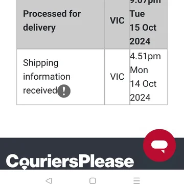 CouriersPlease reviews | ProductReview.com.au