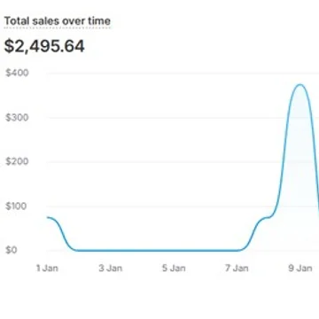 6 Figure Drop Shipper reviews | ProductReview.com.au