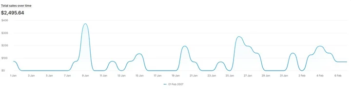6 Figure Drop Shipper reviews | ProductReview.com.au