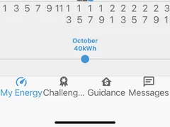 Powerpal Energy Monitor reviews | ProductReview.com.au
