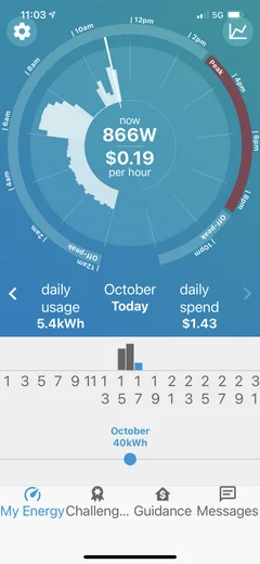 Powerpal Energy Monitor reviews | ProductReview.com.au