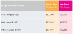 Best Energy Providers in 2025 as reviewed by Australian consumers ...