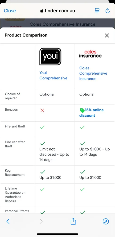 Finder.com.au reviews | ProductReview.com.au