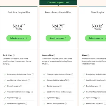 NIB Health Insurance reviews | ProductReview.com.au