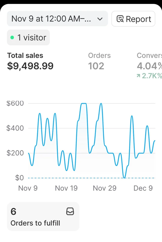 6 Figure Drop Shipper reviews | ProductReview.com.au