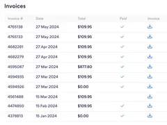 Bark.com reviews | ProductReview.com.au