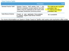 Sumo Energy reviews | ProductReview.com.au