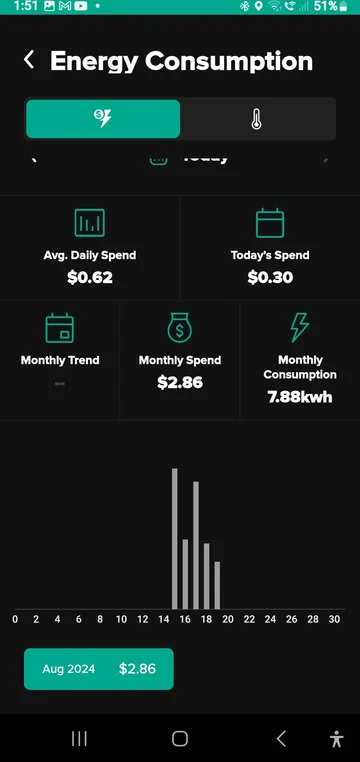 Emerald All-in-One Heat Pump 270L EE-HWS-A1-270E reviews | ProductReview.com.au