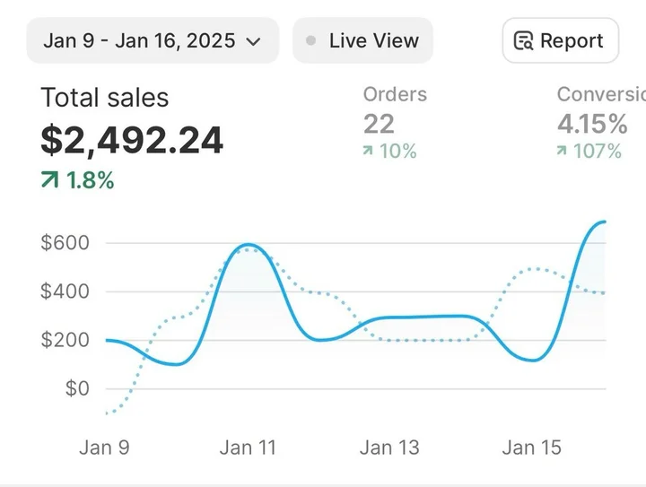 6 Figure Drop Shipper reviews | ProductReview.com.au