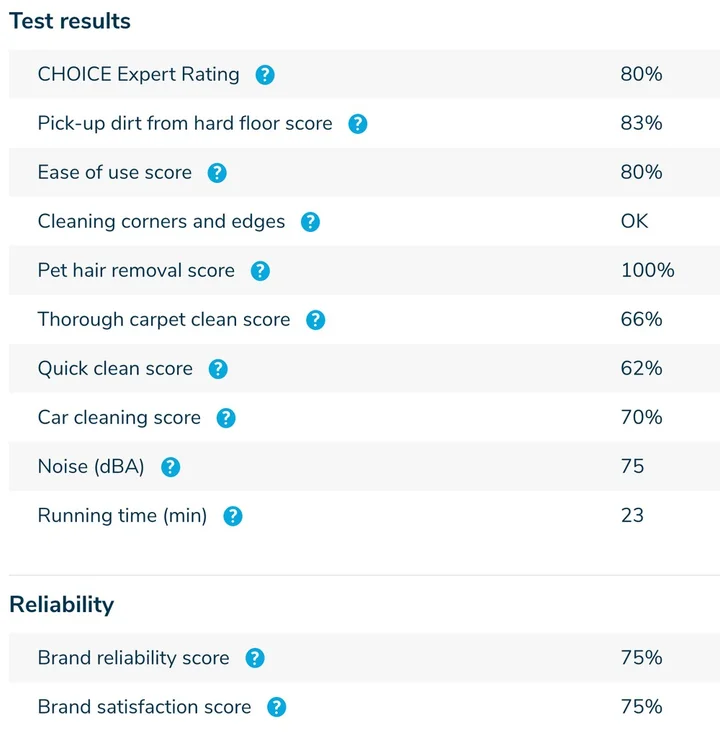 Choice reviews | ProductReview.com.au