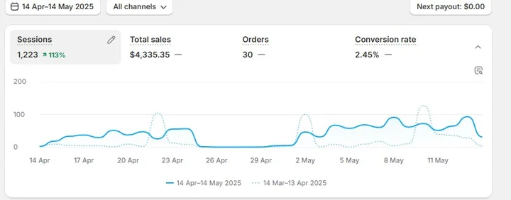 6 Figure Drop Shipper reviews | ProductReview.com.au