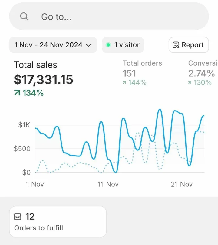 6 Figure Drop Shipper reviews | ProductReview.com.au