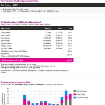 Globird Energy reviews | ProductReview.com.au