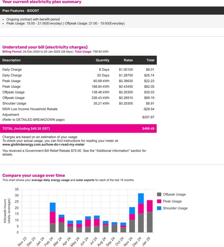 Globird Energy reviews | ProductReview.com.au