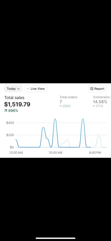 6 Figure Drop Shipper reviews | ProductReview.com.au