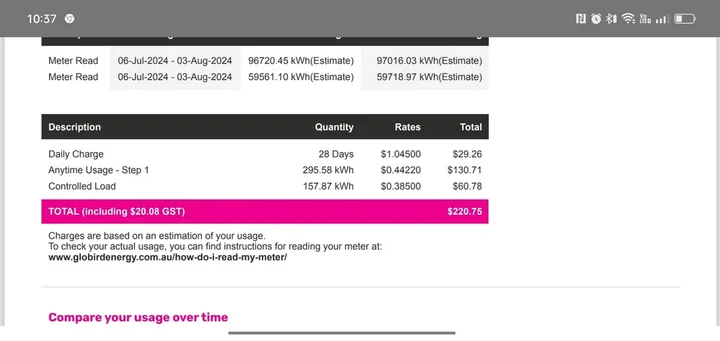 Globird Energy reviews | ProductReview.com.au