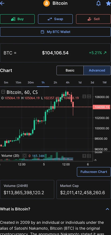 CoinSpot reviews | ProductReview.com.au