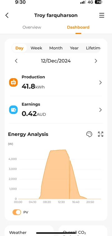 Alpha ESS reviews | ProductReview.com.au