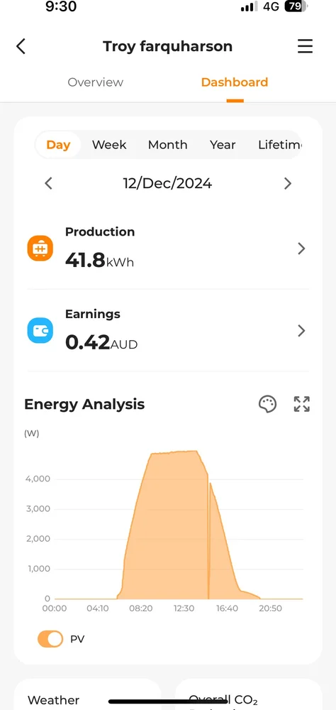 Alpha ESS reviews | ProductReview.com.au