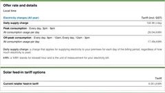 Momentum Energy reviews | ProductReview.com.au