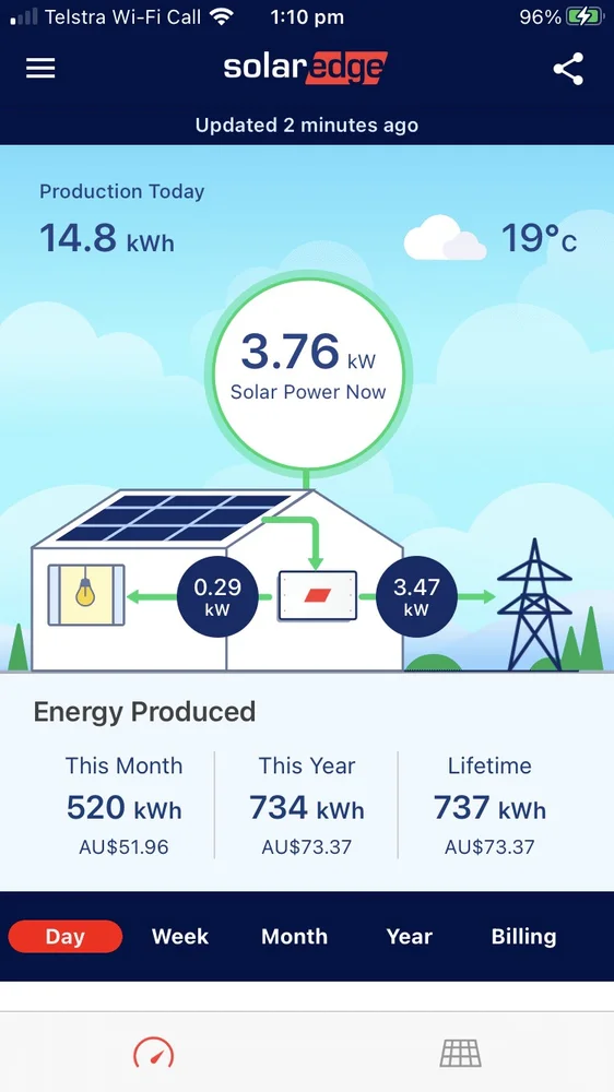 Solarhub reviews | ProductReview.com.au
